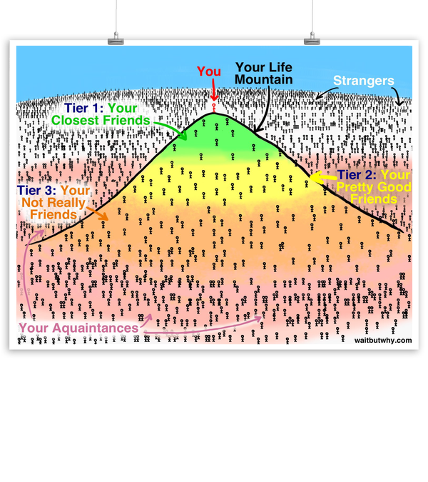 Life Mountain Poster - Diagram (24"x18") - Wait But Why Store