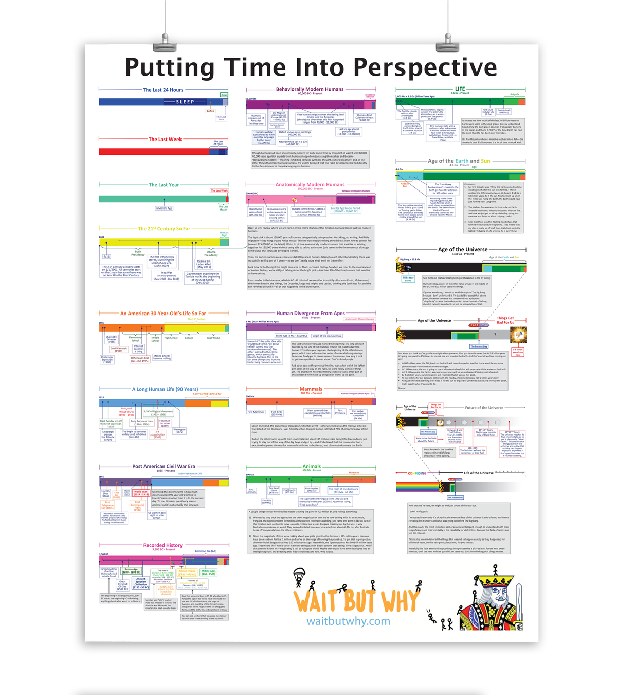 A Perspective On Time Poster by Wait But Why (18"x24") - Wait But Why Store